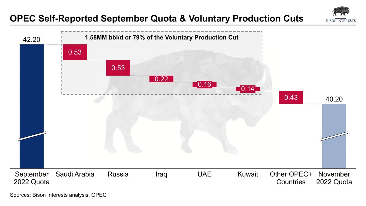 OPEC+ Capitulates (Commodity:CL1:COM) | Seeking Alpha OPEC+ Capitulates (Commodity:CL1:COM) | Seeking Alpha